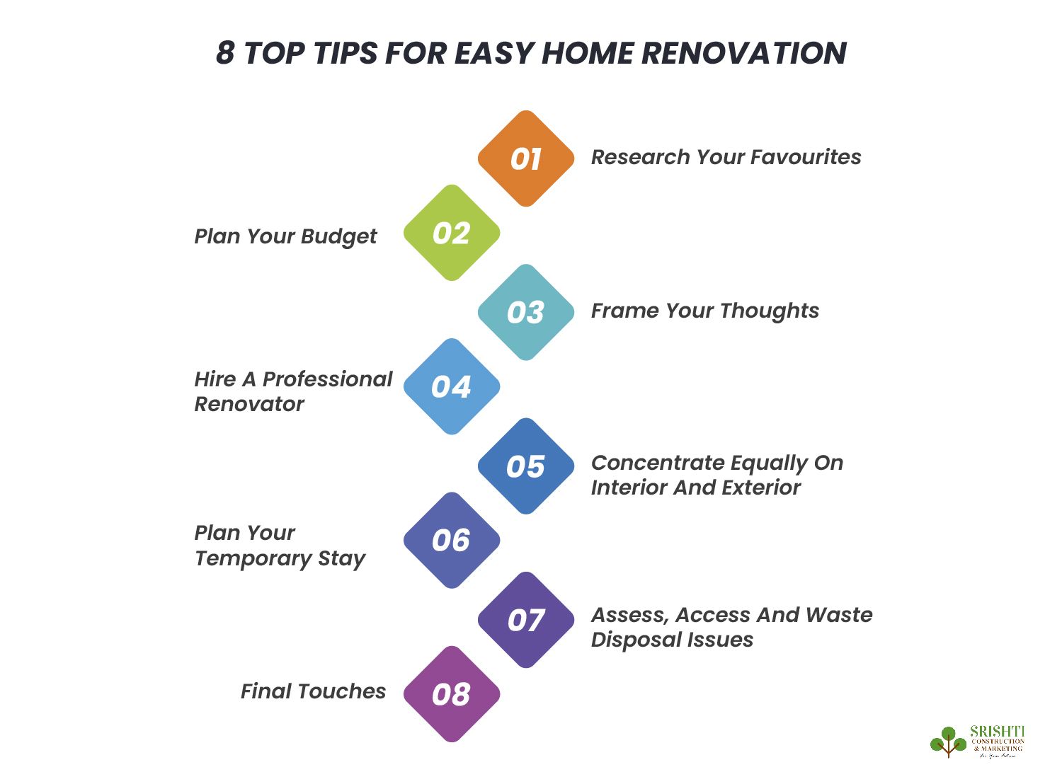 8 Easy Steps to Renovating Your Home : Transform Your Space