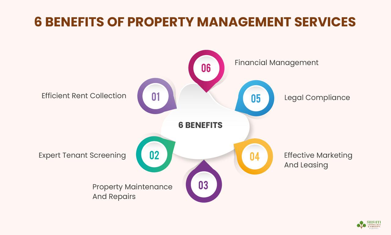 6 Benefits Of Property Management Services Explained