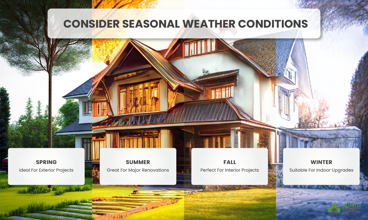 When is the Best Time To Start A Home Renovation? | Insights