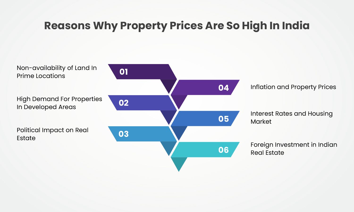 6 Key Reasons Why Property Prices So High In India