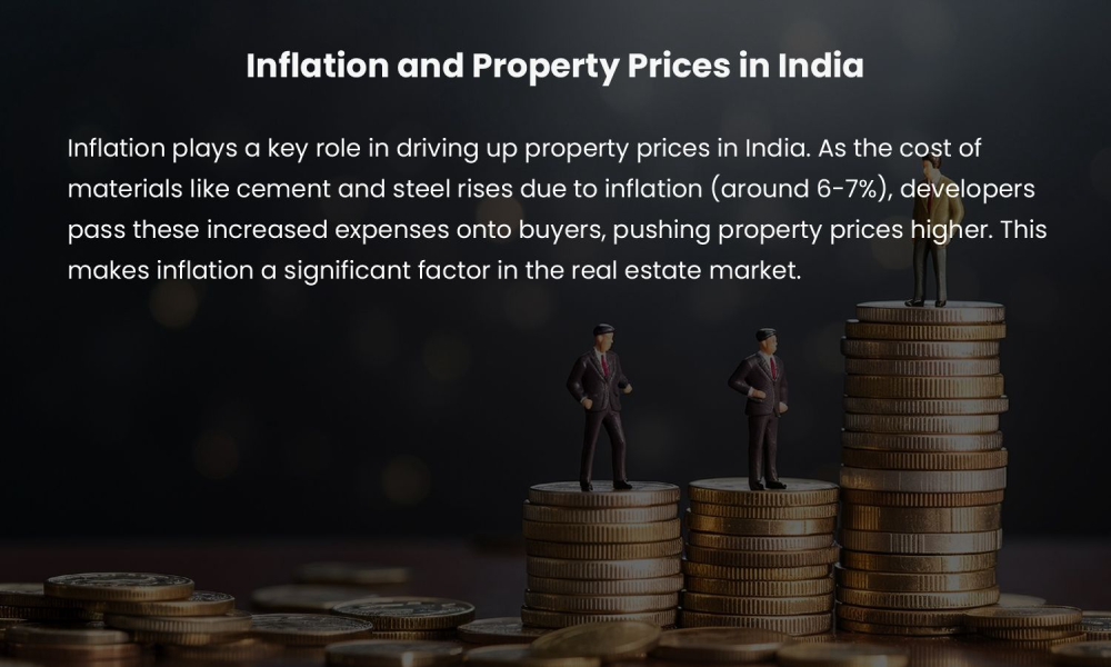 6 Key Reasons Why Property Prices So High In India