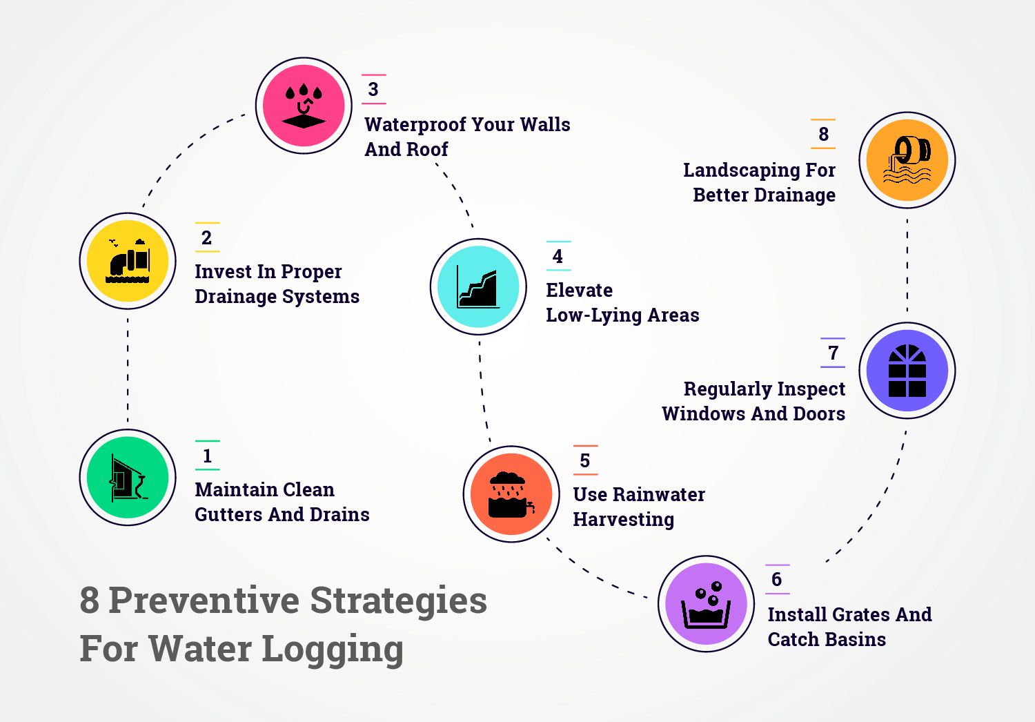 8 Effective Preventive Strategies For Water Logging